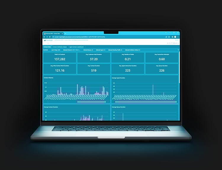 USAN Realm: Revolutionizing Contact Centers on Amazon Connect | USAN