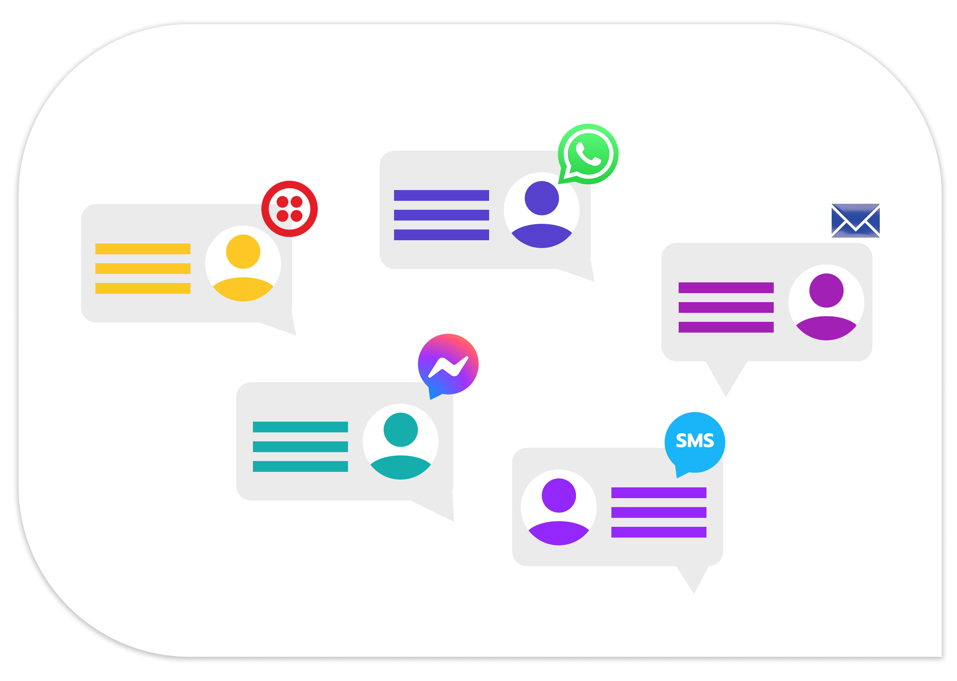 Campaign: Contact Center Software | USAN