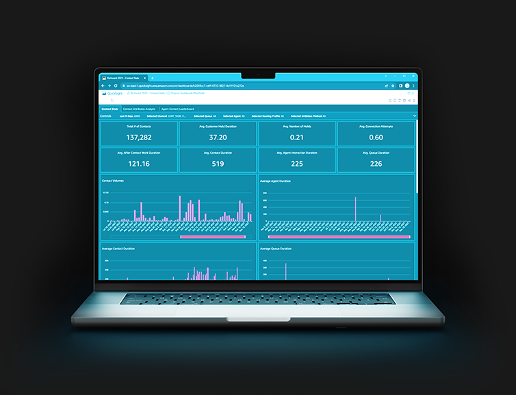 USAN Realm: Revolutionizing Contact Centers on Amazon Connect | USAN